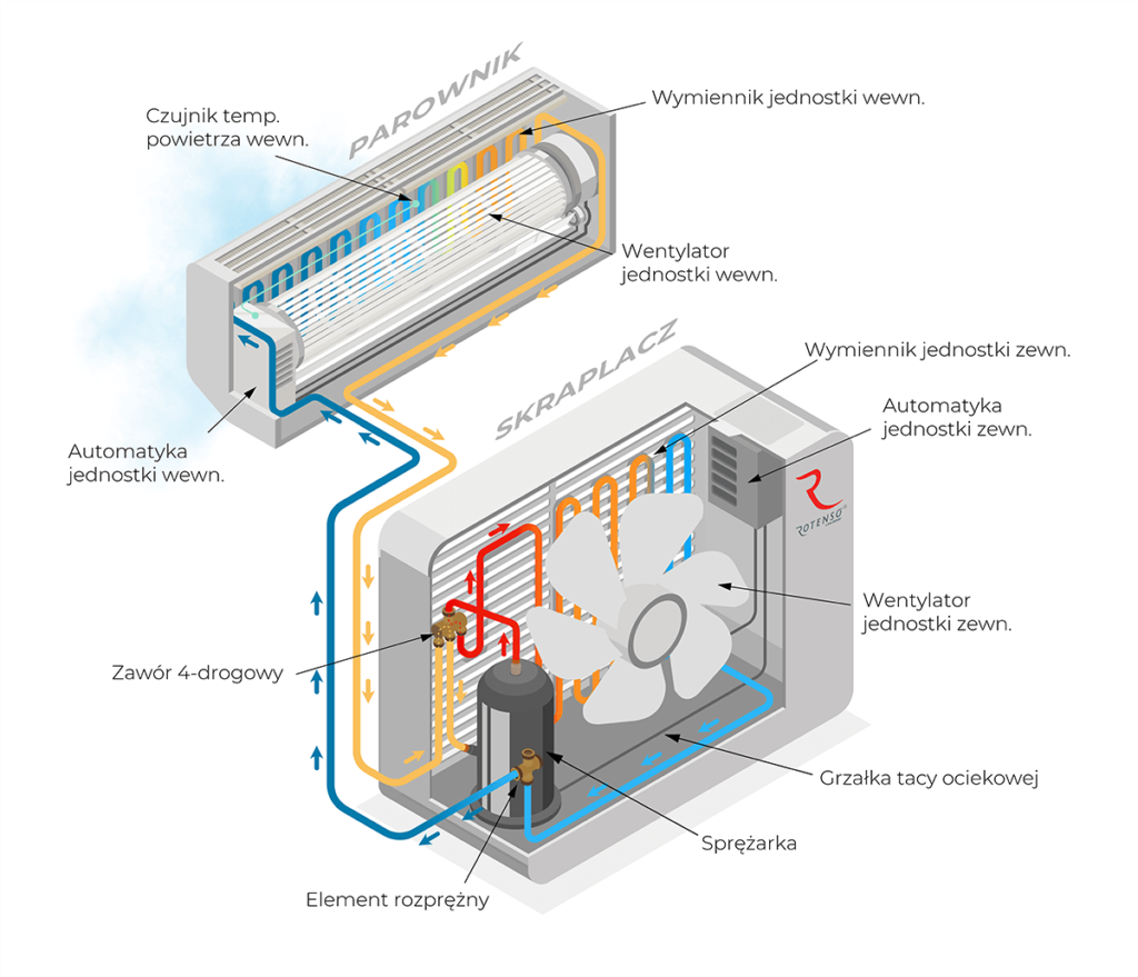 Schemat Działania Klimatyzacji Budowa Schemat Klimatyzacji